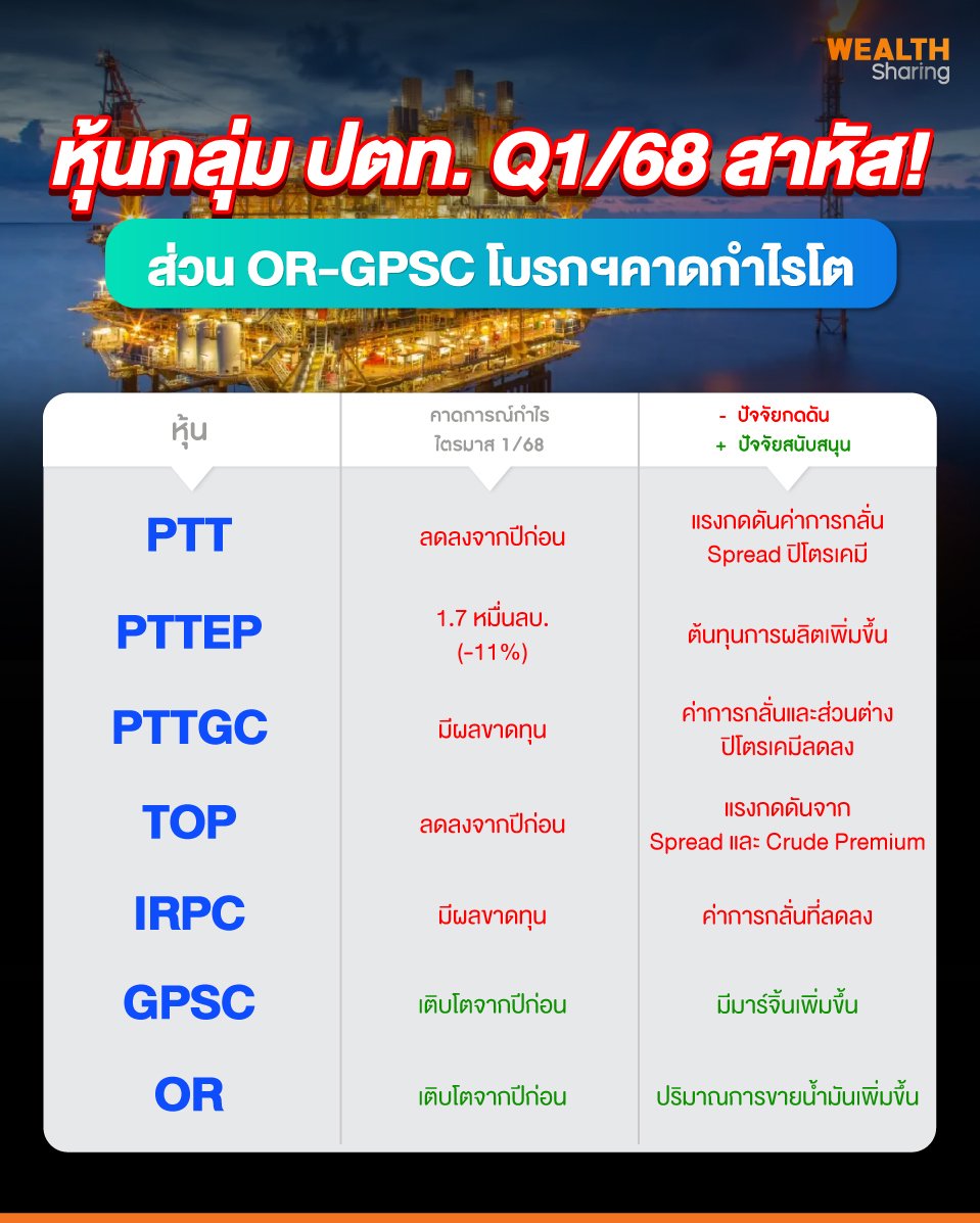 หุ้นกลุ่ม ปตท. Q1/68 สาหัส! ส่วน OR-GPSC โบรกฯคาดกำไรโต | Share2Trade